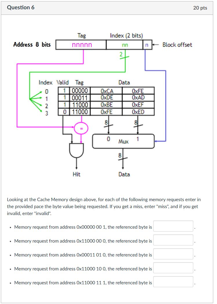 Solved Looking at the Cache Memory design above, for each of | Chegg.com