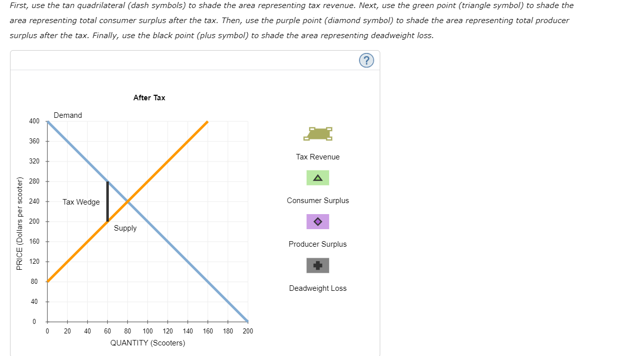 Solved Consider the market for electric scooters. The | Chegg.com