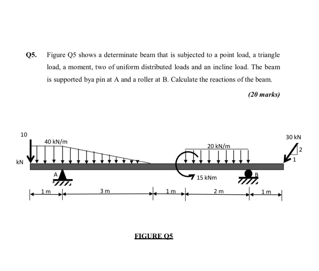 Solved Q5. ﻿Figure Q5 ﻿shows a determinate beam that is | Chegg.com