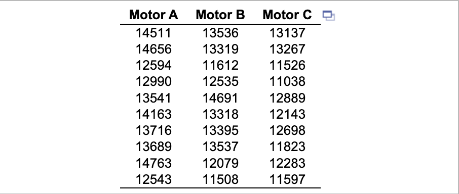 Solved \begin{tabular}{ccc} Motor A & Motor B & Motor C \\ | Chegg.com