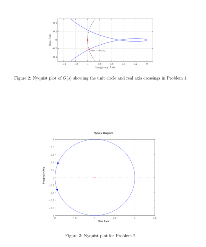 Solved Frequency Domain Analysis 1 A System Has A Plant