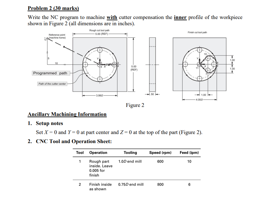 Solved Write the NC program to machine with cutter | Chegg.com