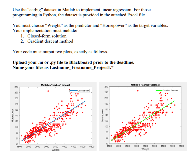 Solved Use the "carbig" dataset in Matlab to implement | Chegg.com