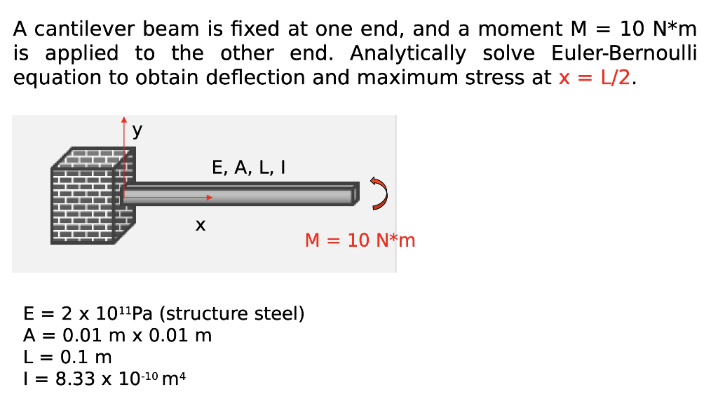 Solved A cantilever beam is fixed at one end, and a moment | Chegg.com