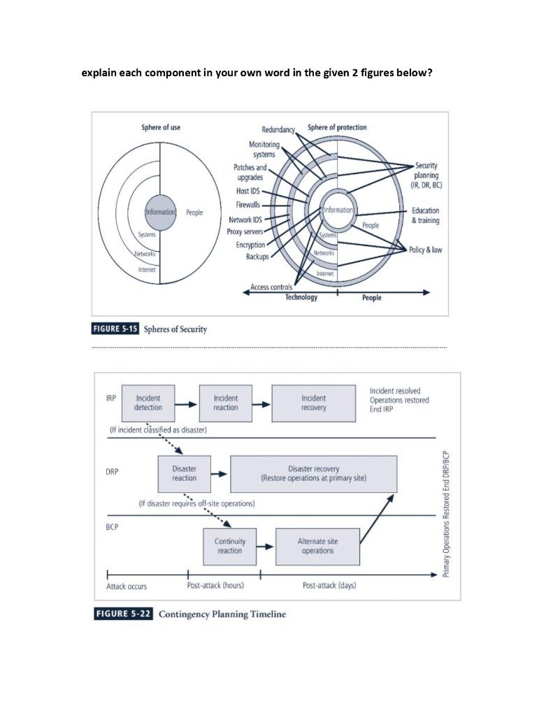 Solved explain each component in your own word in the given | Chegg.com