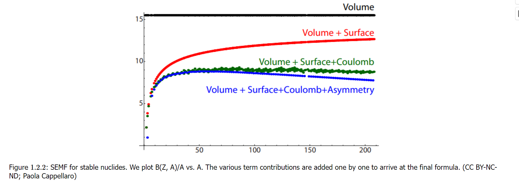 Solved 4. Use the SEMF, including the values of the | Chegg.com
