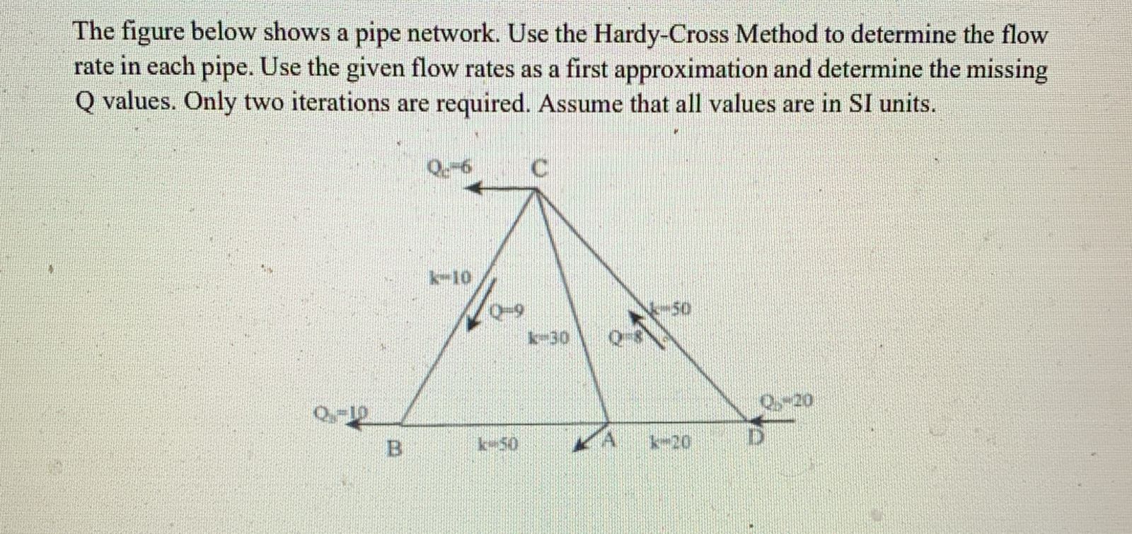 Solved The figure below shows a pipe network. Use the | Chegg.com
