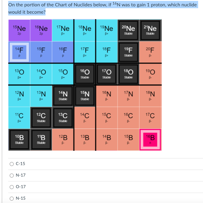 Solved On the portion of the Chart of Nuclides below, if 16 | Chegg.com