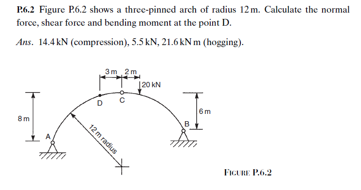 Solved P.6.2 Figure P.6.2 shows a three-pinned arch of | Chegg.com