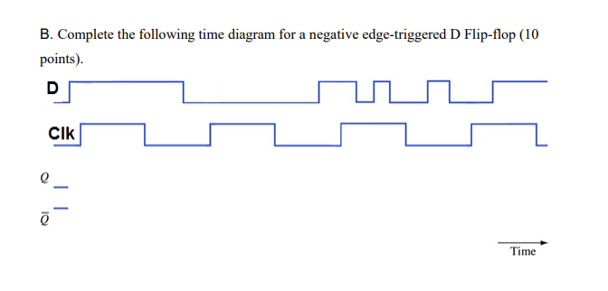 Solved B. Complete the following time diagram for a negative | Chegg.com