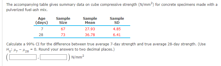 Solved The accompanying table gives summary data on cube | Chegg.com