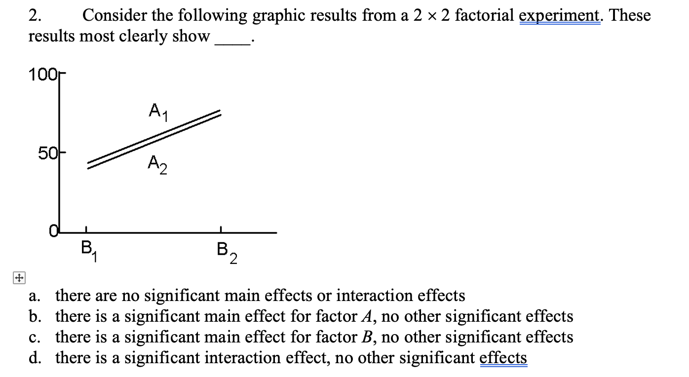 Solved Consider the following graphic results from a 2xx2 | Chegg.com