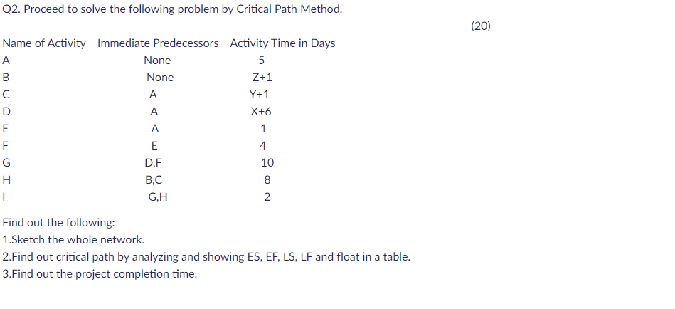 Solved Q2. Proceed to solve the following problem by | Chegg.com