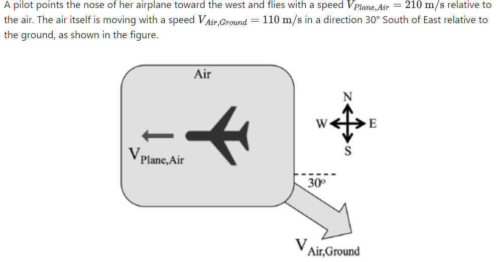 Solved What is the magnitude of the velocity of the airplane | Chegg.com