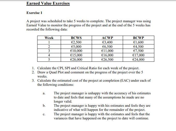 Solved Earned Value Exercises Exercise 1 A project was | Chegg.com