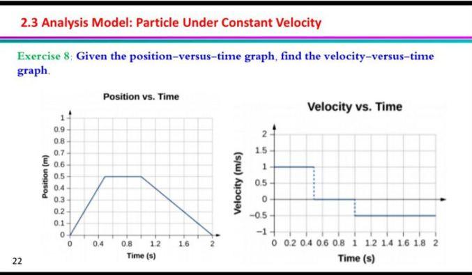 Solved 2.3 Analysis Model: Particle Under Constant Velocity | Chegg.com