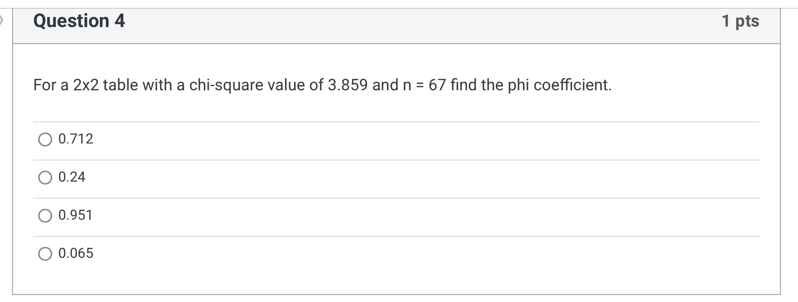 Solved For a 2×2 table with a chi-square value of 3.859 and | Chegg.com
