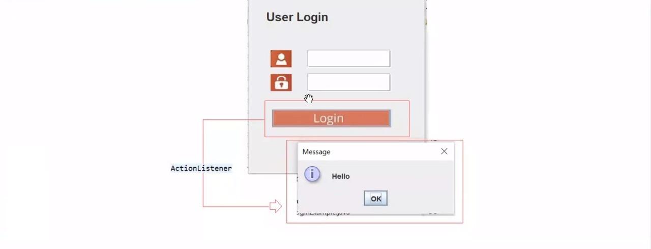 Solved Design and code a visual Java application as shown in | Chegg.com