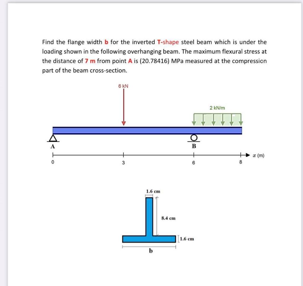 Solved Find the flange width b for the inverted T-shape | Chegg.com