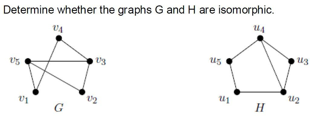 Solved Determine whether the graphs G and H are isomorphic. | Chegg.com