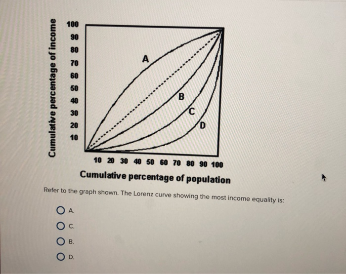 Solved 100 R90 ー80 o 70 60 50 40 30 620 10 10 20 30 40 50 60 | Chegg.com