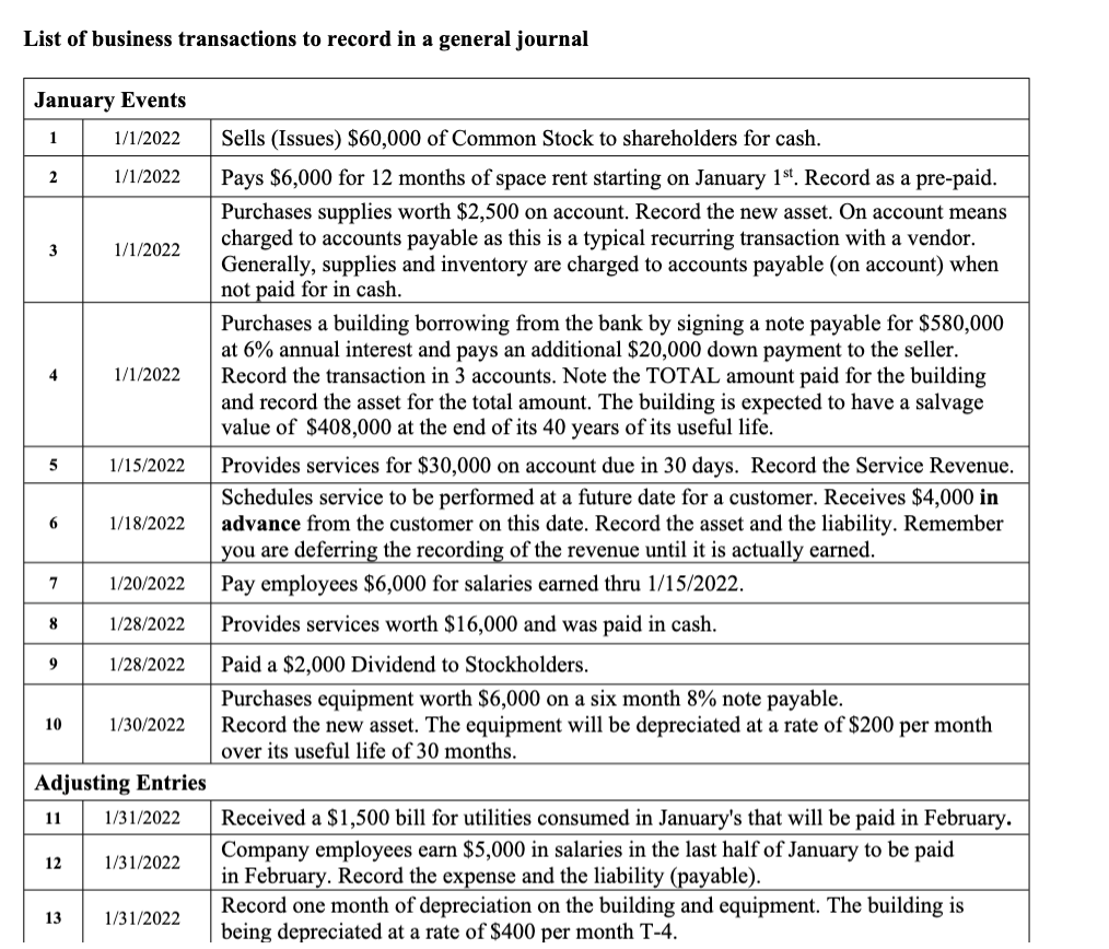 Solved The listing of the business transactions you are to | Chegg.com