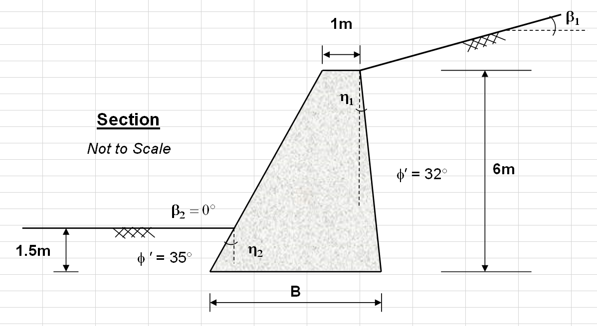 Solved A gravity retaing wall is given in the figure. Angle | Chegg.com