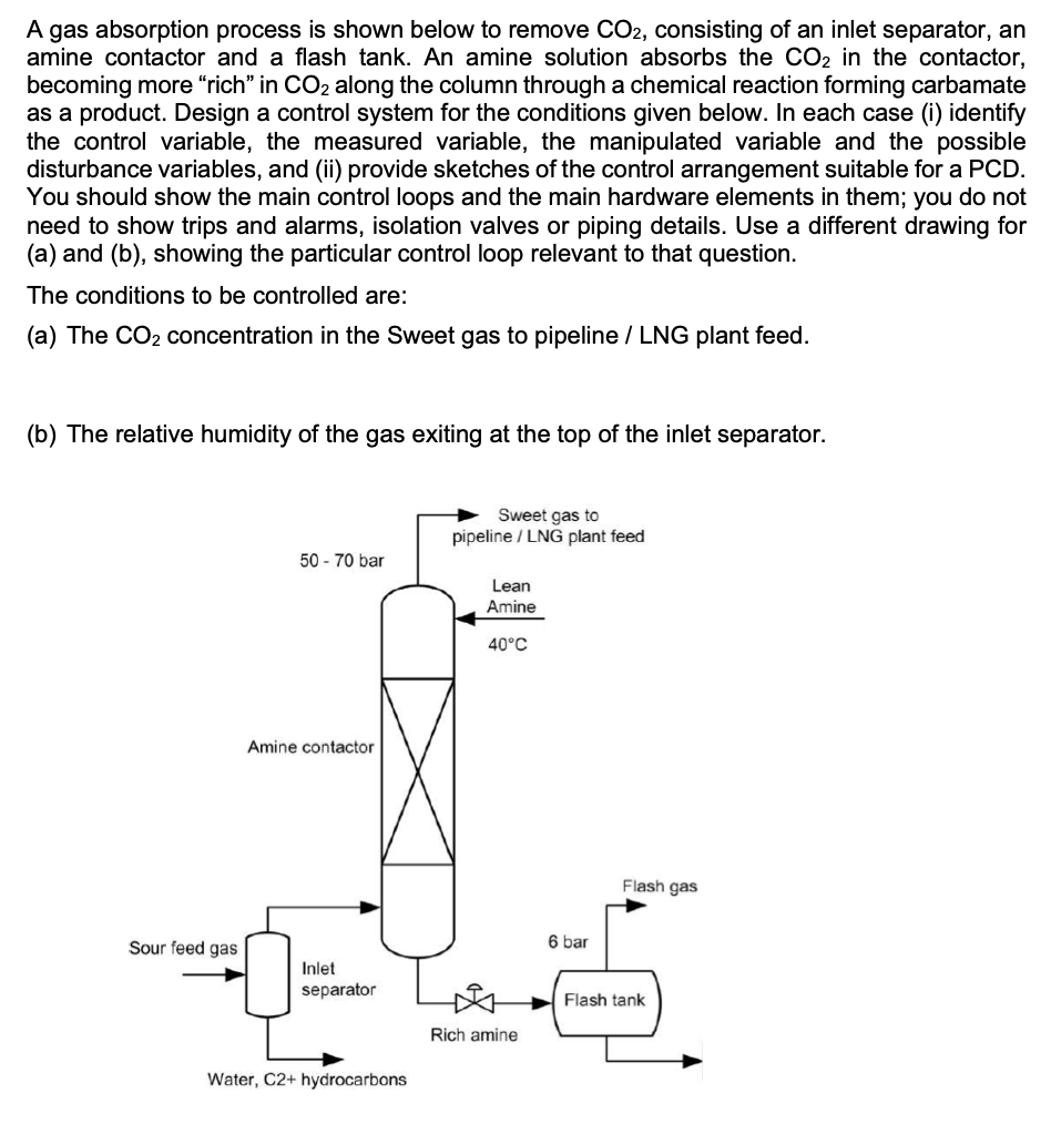 Solved A gas absorption process is shown below to remove | Chegg.com