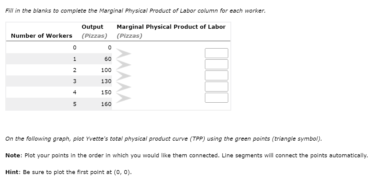 Solved 5. Inputs and outputs Yvette's Performance Pizza is a | Chegg.com