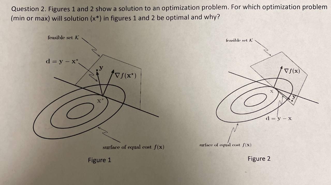 Solved Question 2. Figures 1 and 2 show a solution to an | Chegg.com