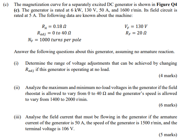 Solved (c) The magnetization curve for a separately excited | Chegg.com