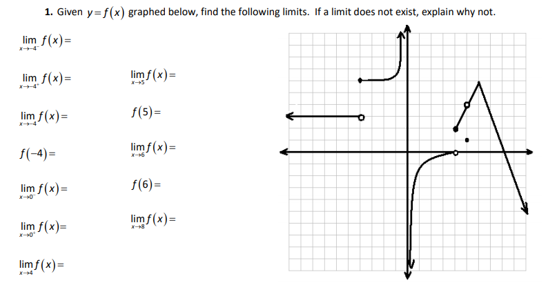 Solved 1. Given y=f(x) graphed below, find the following | Chegg.com