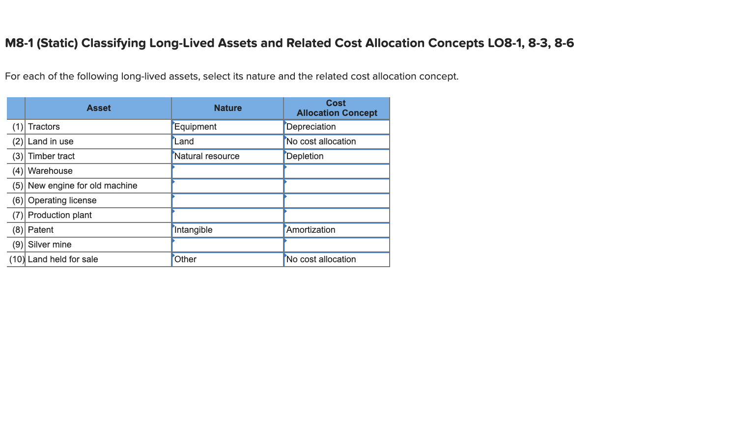 Solved M8-1 (Static) Classifying Long-Lived Assets and | Chegg.com