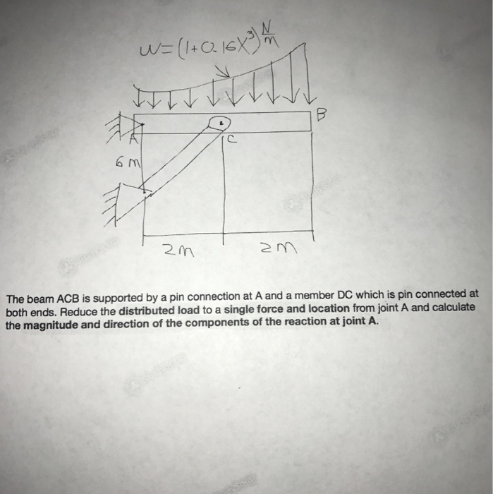 Solved The beam ACB is supported by a pin connection at A | Chegg.com