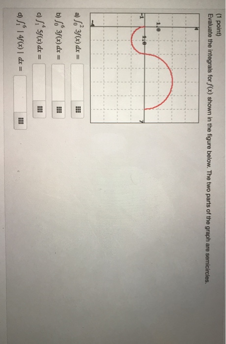 Solved Evaluate the integrals for f(x) shown in the figure | Chegg.com