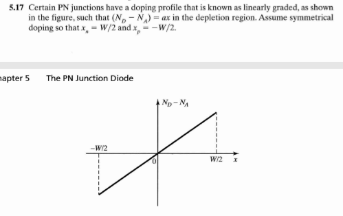 Solved 5.17 Certain PN junctions have a doping profile that | Chegg.com