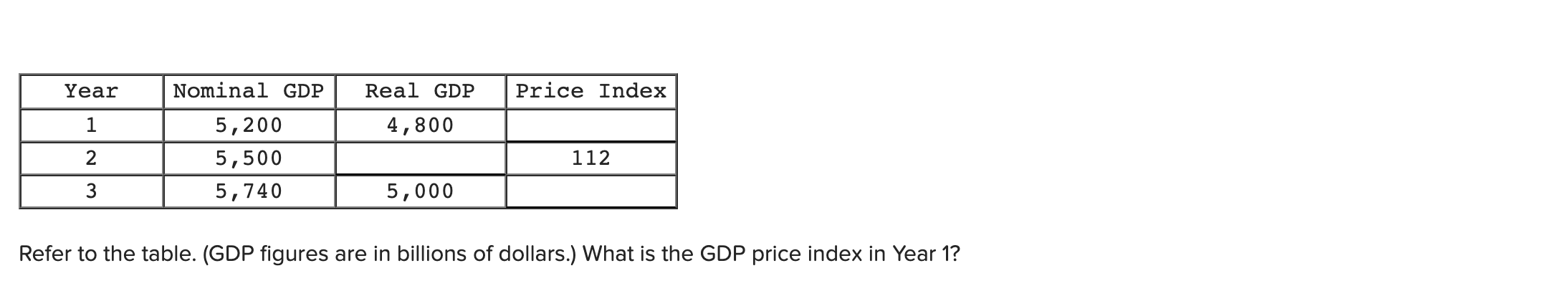 Solved Year Nominal GDP Real GDP Price Index 1 4,800 2 5,200 | Chegg.com