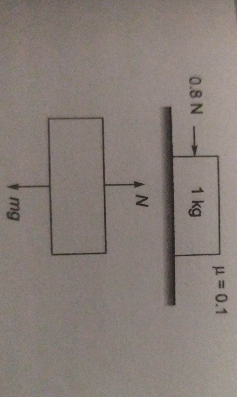 Solved Q.3.7) ﻿A 1kg block is resting on a surface with | Chegg.com
