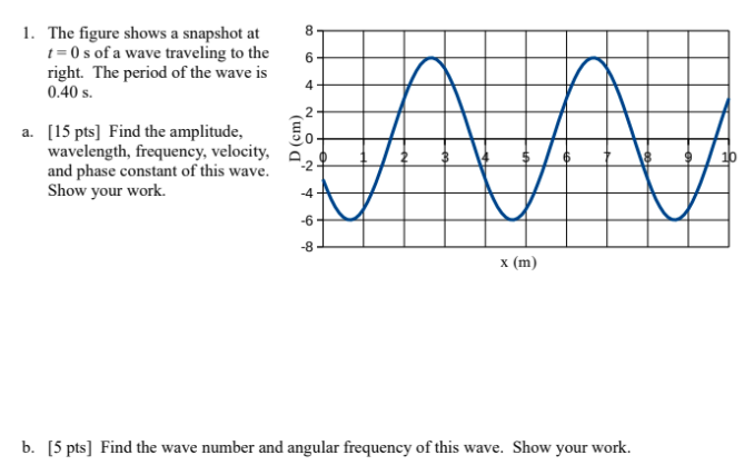 Solved The figure shows a snapshot at t = 0 s of a wave | Chegg.com