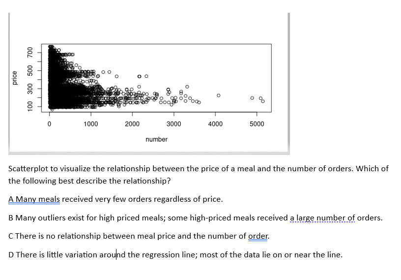 Solved Scatterplot to visualize the relationship between the | Chegg.com
