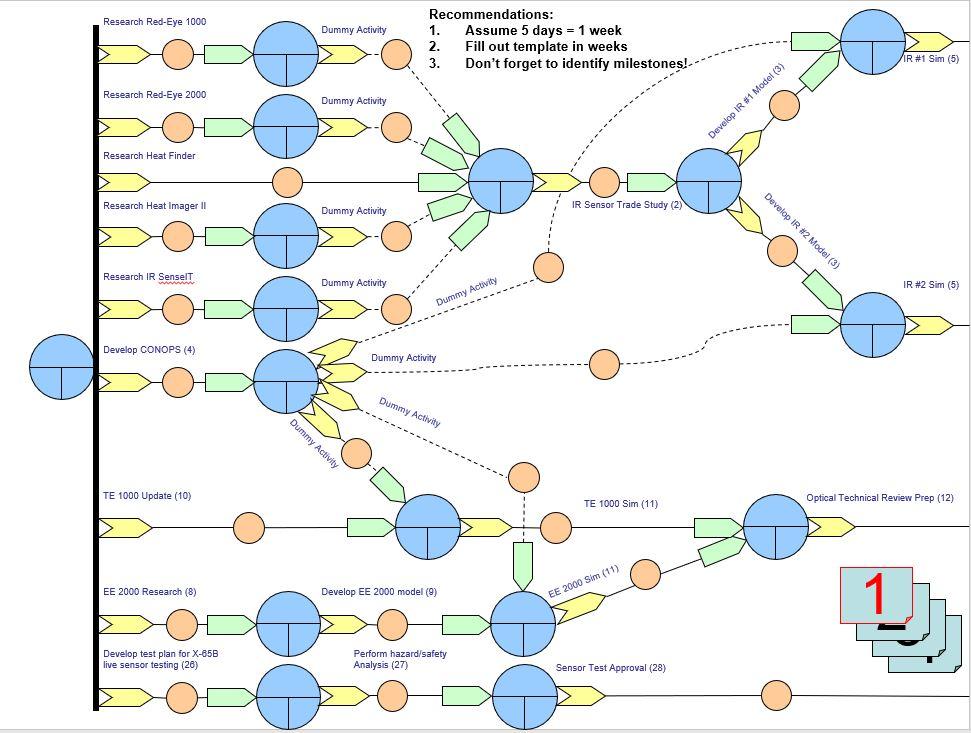 Fill the Critical Path Network (CPN) diagram that is | Chegg.com