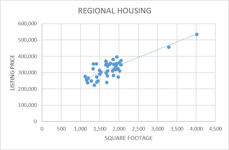 Solved Based on your scatterplot, explain whether a | Chegg.com
