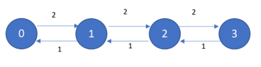 Solved Find the steady-state distribution of the Markov | Chegg.com