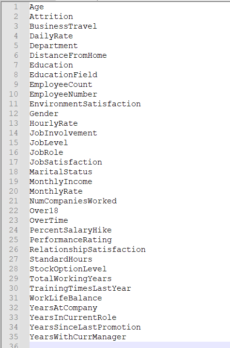 Solved The employee attrition The dataset | Chegg.com