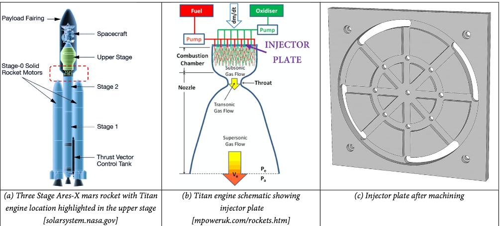 PART B: MACHINING PROCESS DESIGN (105 marks] The | Chegg.com