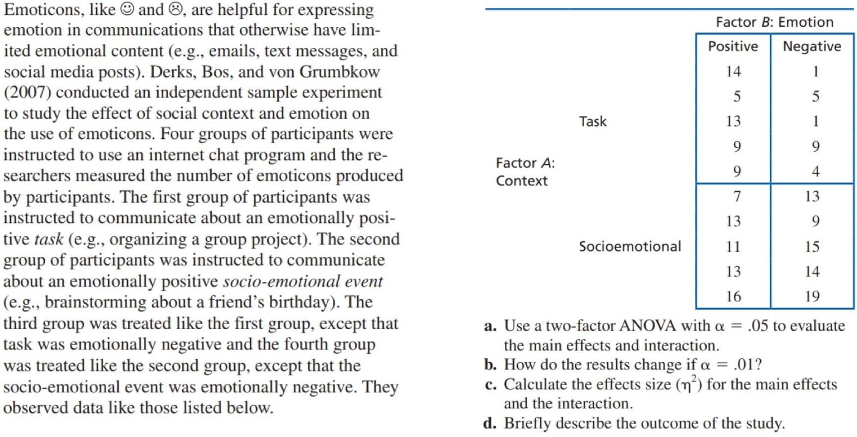 Solved Emoticons, like :− and ⊙, are helpful for expressing | Chegg.com