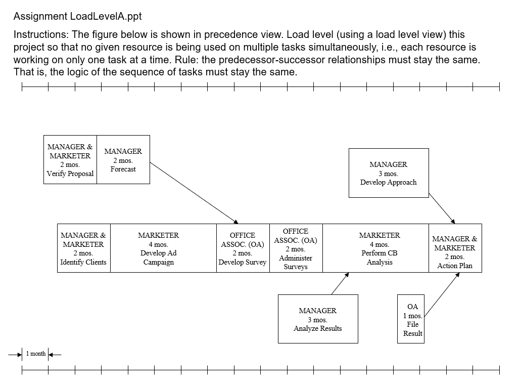 Load level (using a load level view) the attached | Chegg.com