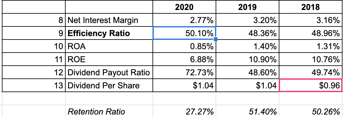 Solved Can you do NIM and Efficiency ratio? and show the | Chegg.com