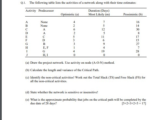 Solved Q.1. The following table lists the activities of a | Chegg.com