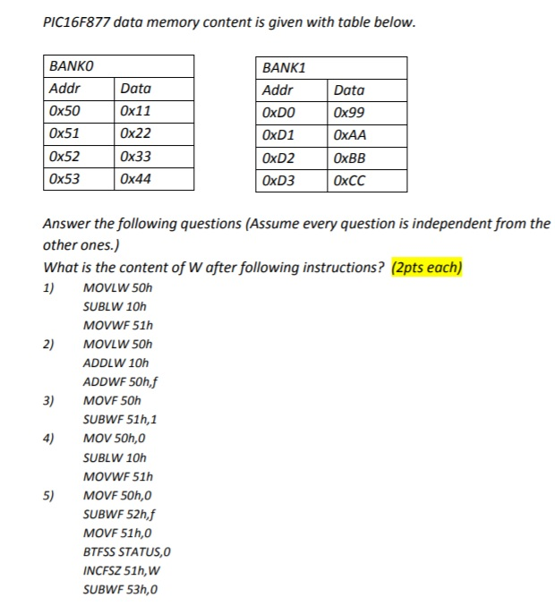 Solved PIC16F877 data memory content is given with table | Chegg.com